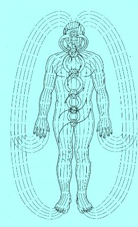 Dharmadhannya: Chakra .Elementos. Água. fogo. Terra Éter. Ar.