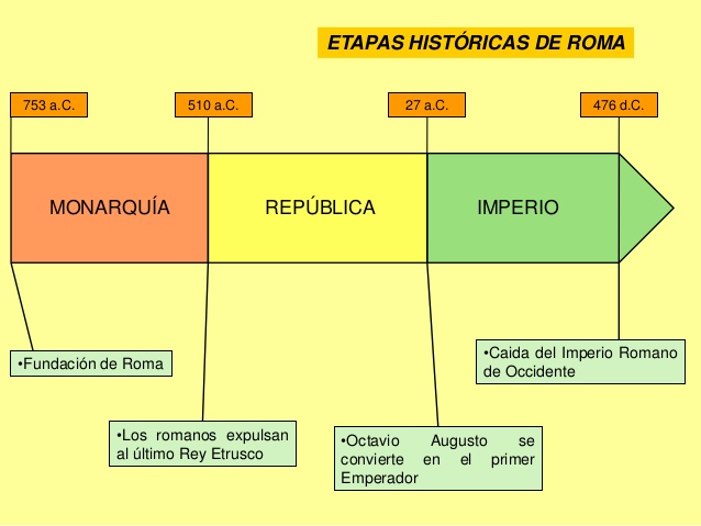 Todohistoria2009 - Liceo de J. Batlle y Ordóñez "Profesor Salvador ...
