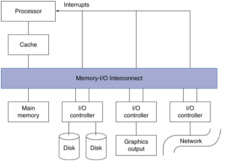 ss_ladies: Input/Output - I/O Interfaces