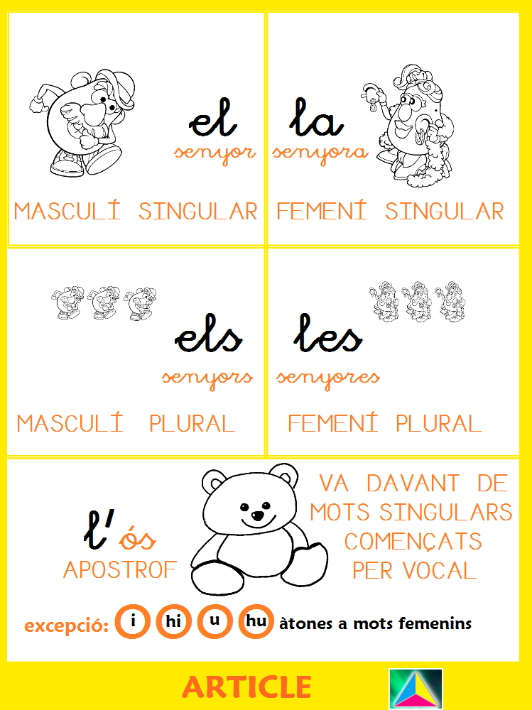 catatrux: Els articles i l' apostrof