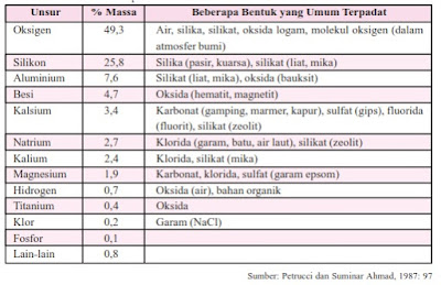 Ayoo Belajar: RINGKASAN MATERI KIMIA : KIMIA UNSUR