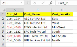 SQL Server FULL Outer JOIN Syntax and Example | Power BI Analytics ...