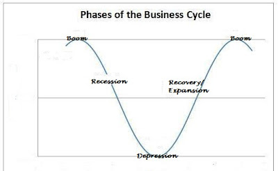 Business Cycle