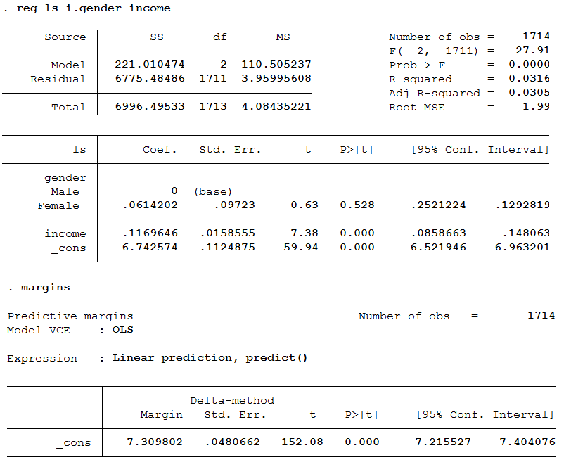 economics, psychology, policy: Examples of the 4 main capabilities of the 'margins' command in ...