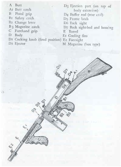 HENRY DICKSON: 244. THOMPSON SUBMACHINE GUN