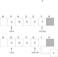 pengertian stack dan queue dalam struktur data dan penjelasannya ...