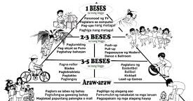 Ang Philippine Physical Activity Pyramid Guide para sa Batang Pilipino ...