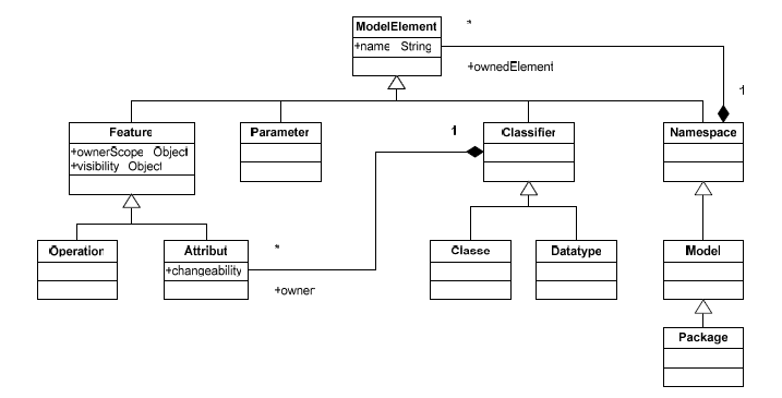 Ingenieria Guiada por Modelos : Atlas Transformation Language ATL
