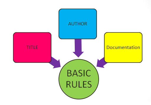 Information Literacy CITATION information-literacy-citation