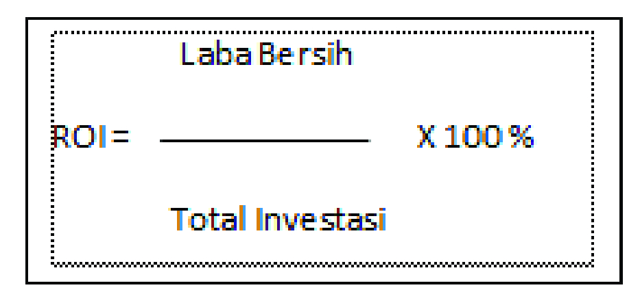 Hidup Sehat Wal Afiat: Studi Kelayakan Apotek