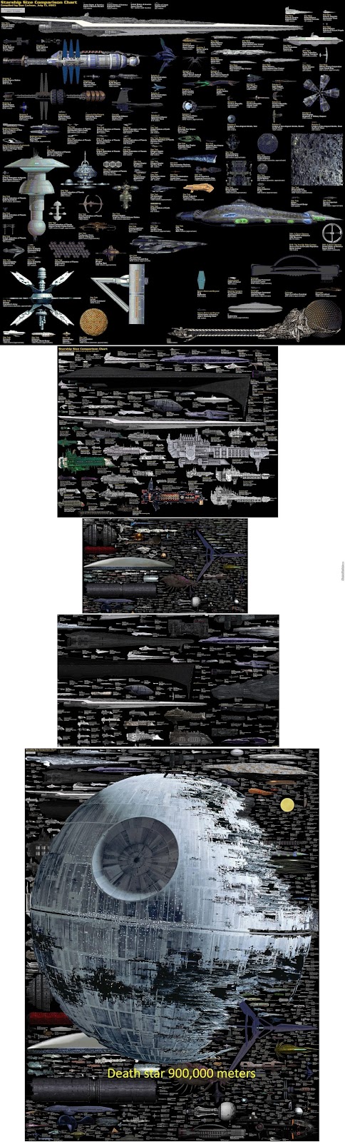 Starship Size Comparison chart: UPDATE 2016 - Nuove immagini HD ...