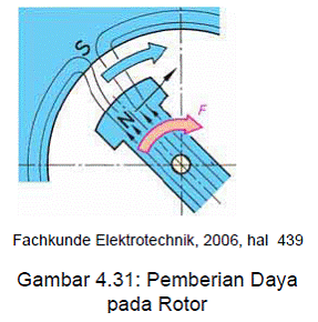 Generator (ac) sinkron | Citra teknologi