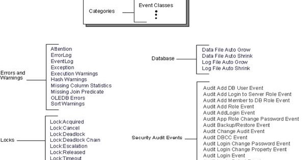 pnsoftwarestudies: What is SQL Profiler, How to use SQL Profiler on a ...