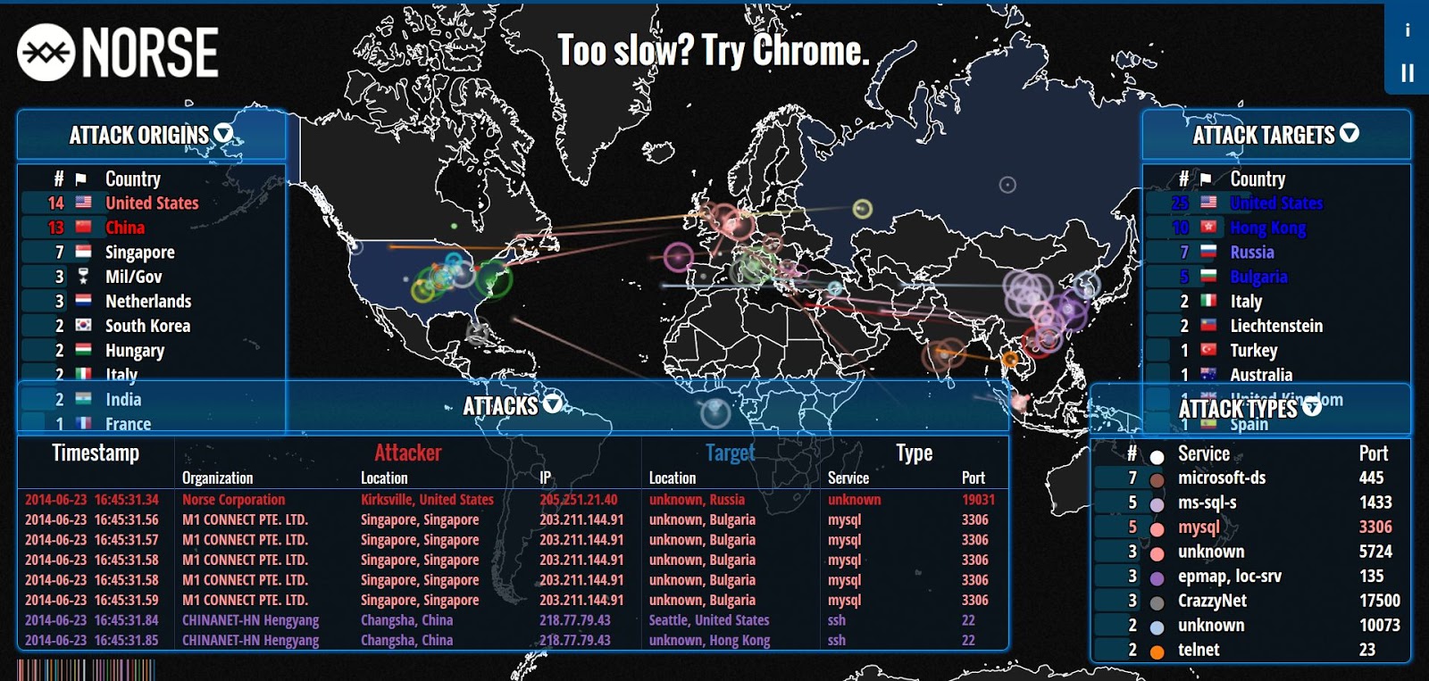 IS 301 at Nevada State College: Unbelievable real-time map of global ...
