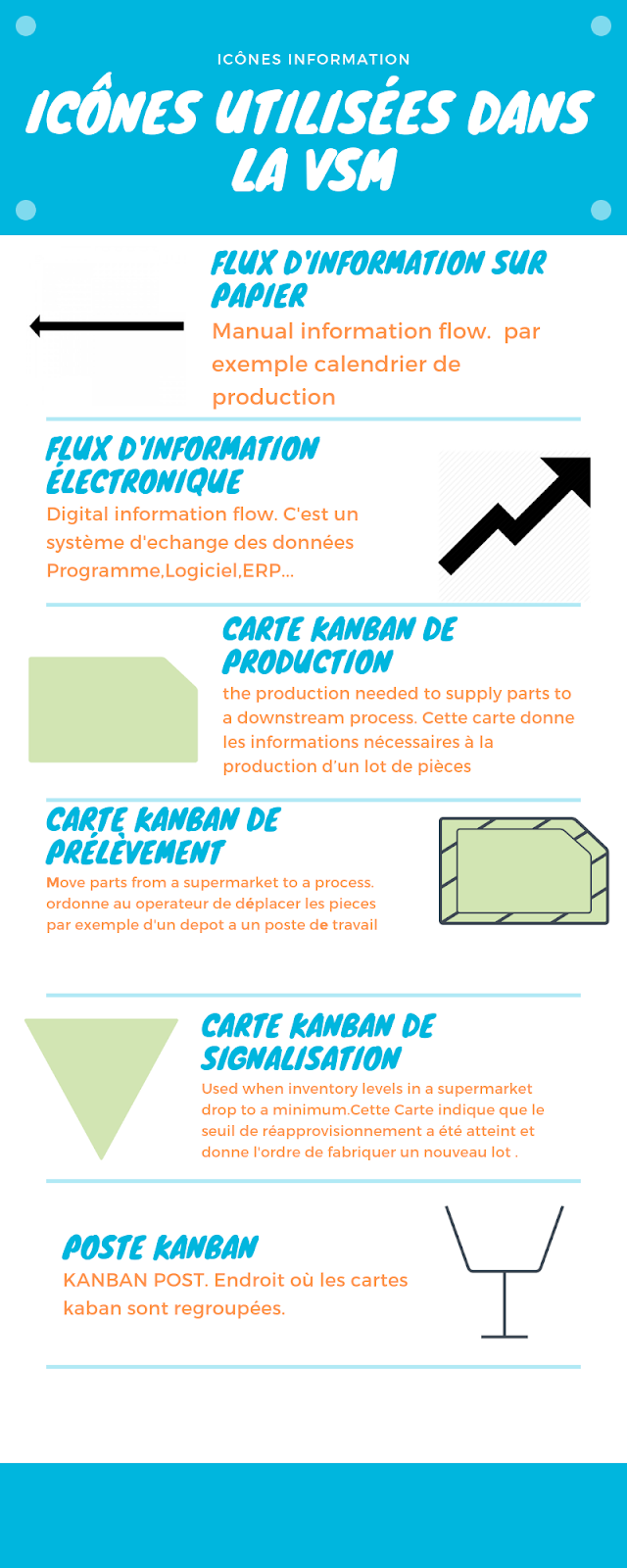 ICÔNES UTILISÉES DANS LA VSM "ICÔNES INFORMATION"