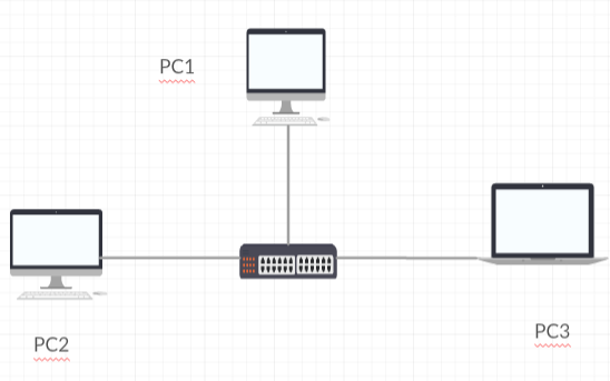 Complete Networking Fundamentals for Beginners