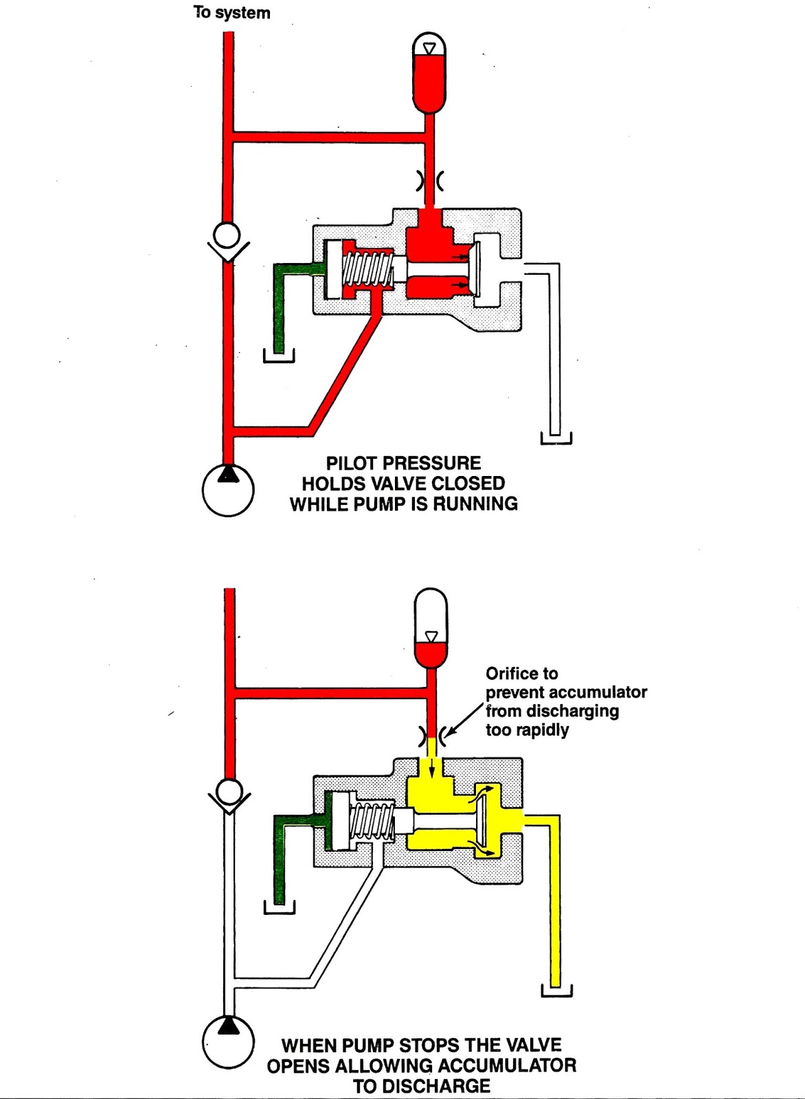 Machine Drawing: rotary four way valves