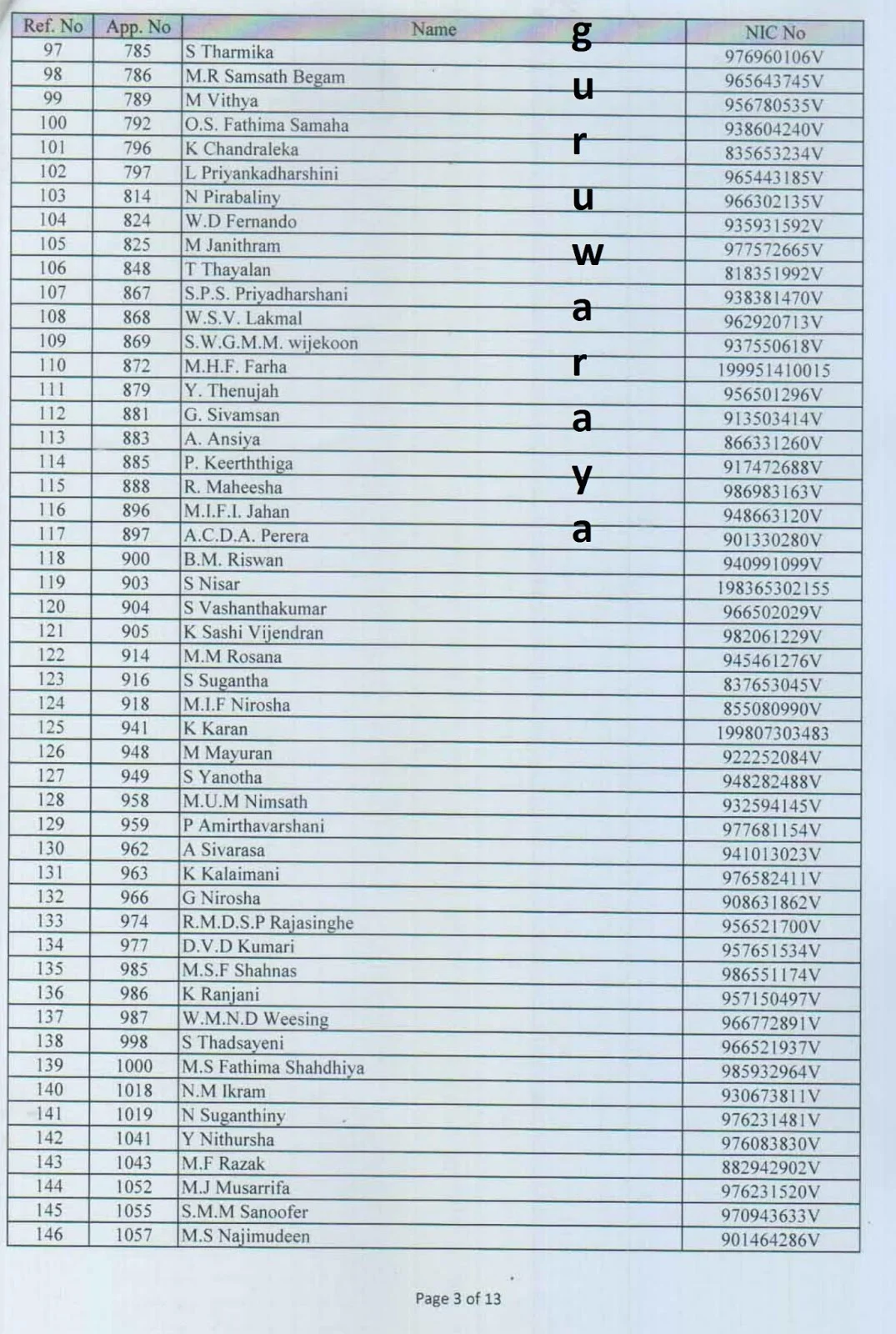 Interview Name List (2nd List) BA External Degree - University of ...