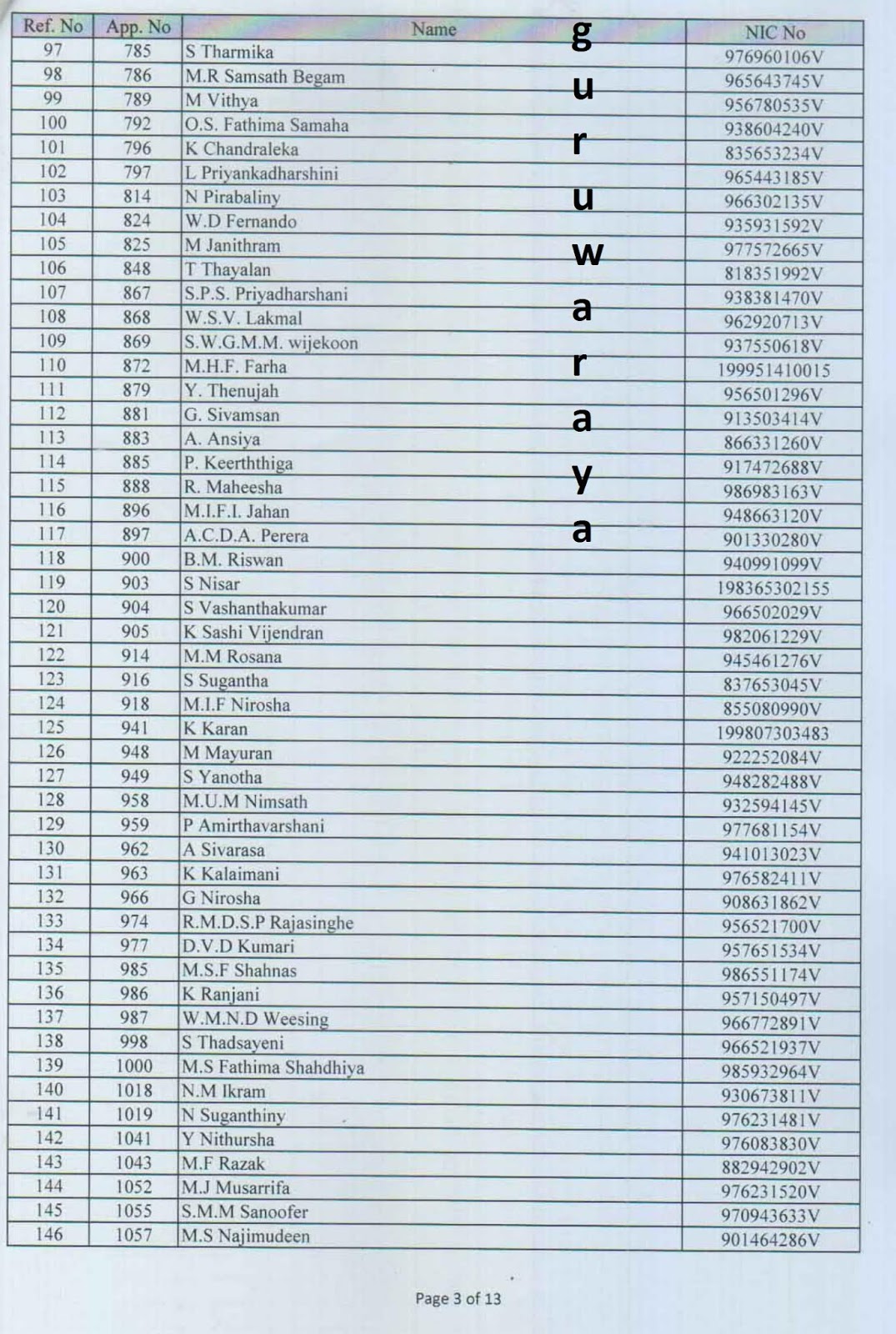 Interview Name List (2nd List) BA External Degree - University of ...