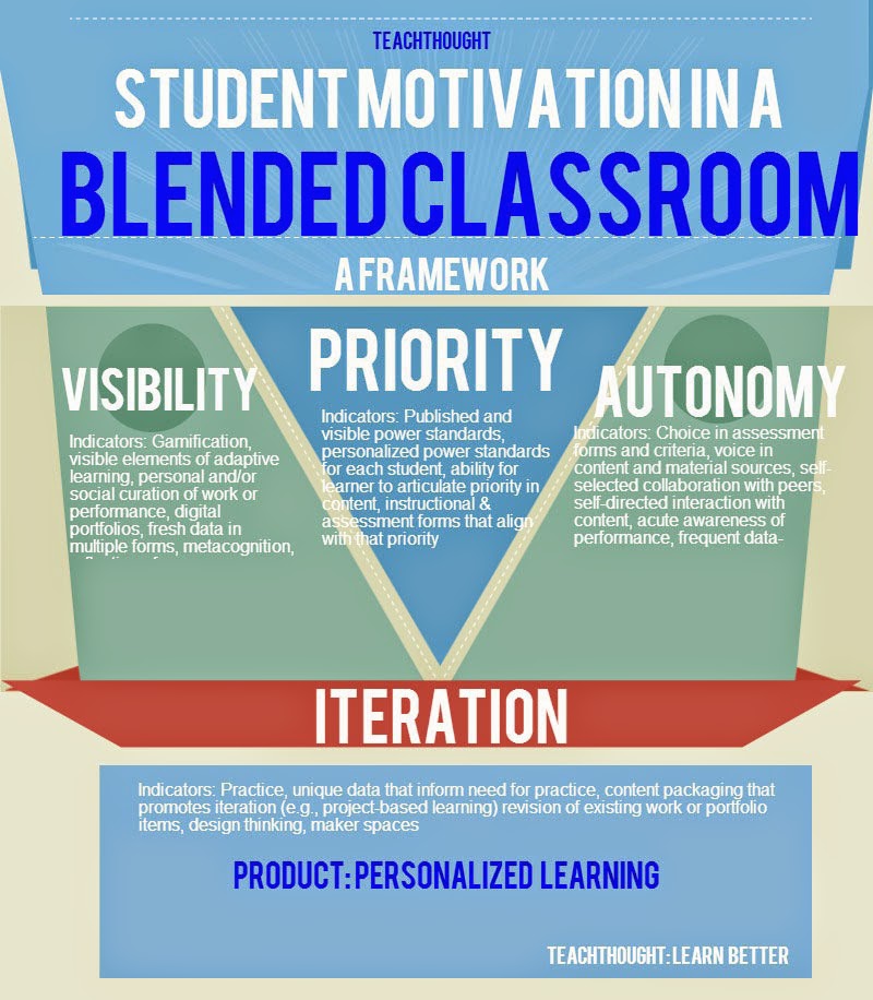 Reflective Online Teaching: How to Increase Student Motivation in VLEs