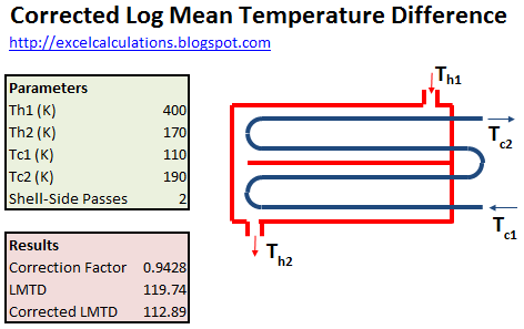 Corrected Log Mean Temperature Difference for Shell-and-Tube Heat ...