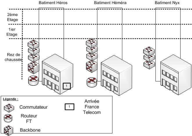 Blog de Guillaume ARSICAUD: Architecture réseau LAN/WAN/VOIP de 4 sites