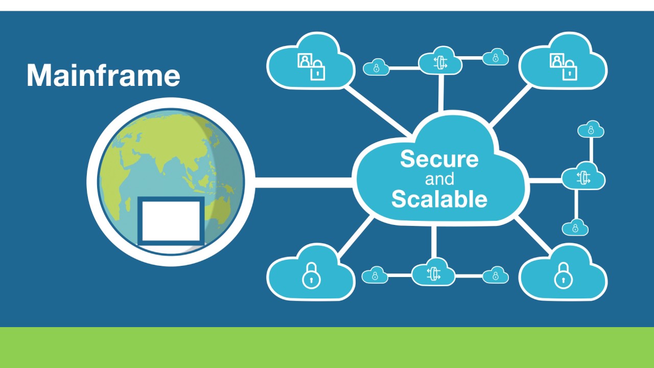 The History of Mainframe Infrastructure Architect Refuted - 99 Exposure
