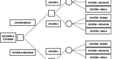 Herramientas Para La Toma De Decisiones