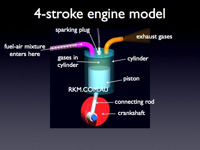 Mechanical Node: How four stroke engine works.......