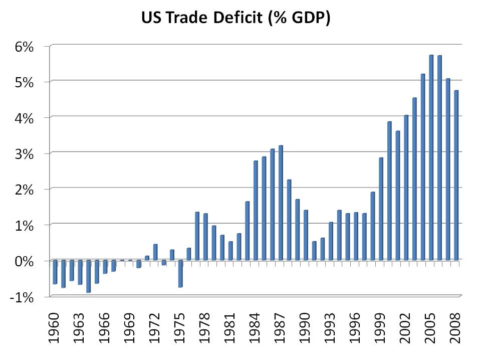 The PPE Economics Blog: Krugman and the Twin Deficits