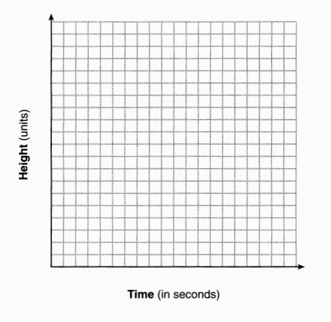 (x, why?): January 2017: Common Core Algebra Regents, Part 3