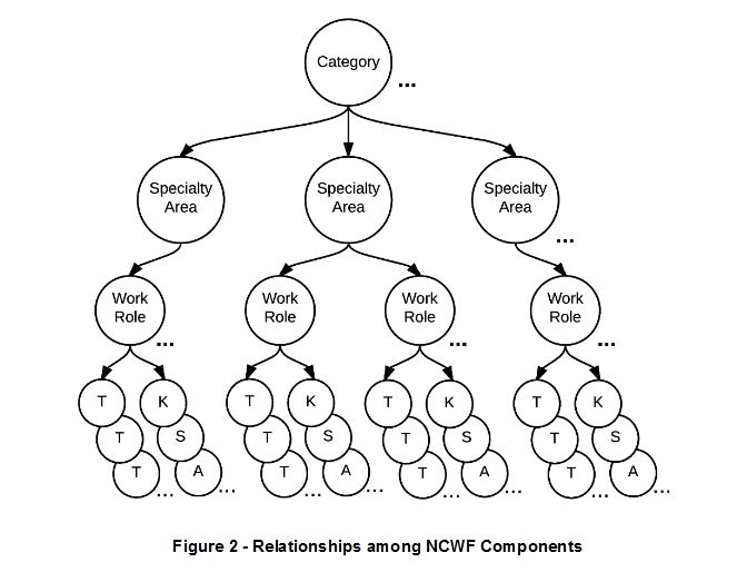 KURU Lounge: NIST SP 800-181 NICE Cybersecurity Workforce Framework