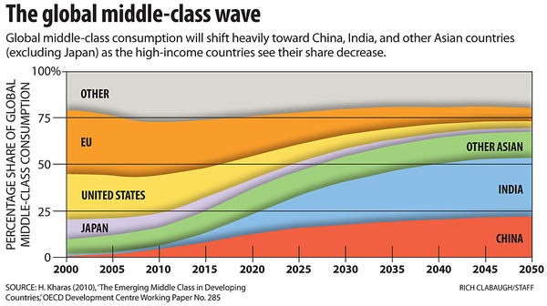 Maximizing Progress: Rising Middle ~ BRICs+Plus Emerging Affluence