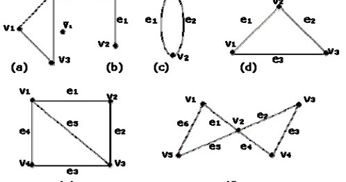 Teoría de Grafos: Circuito de euler