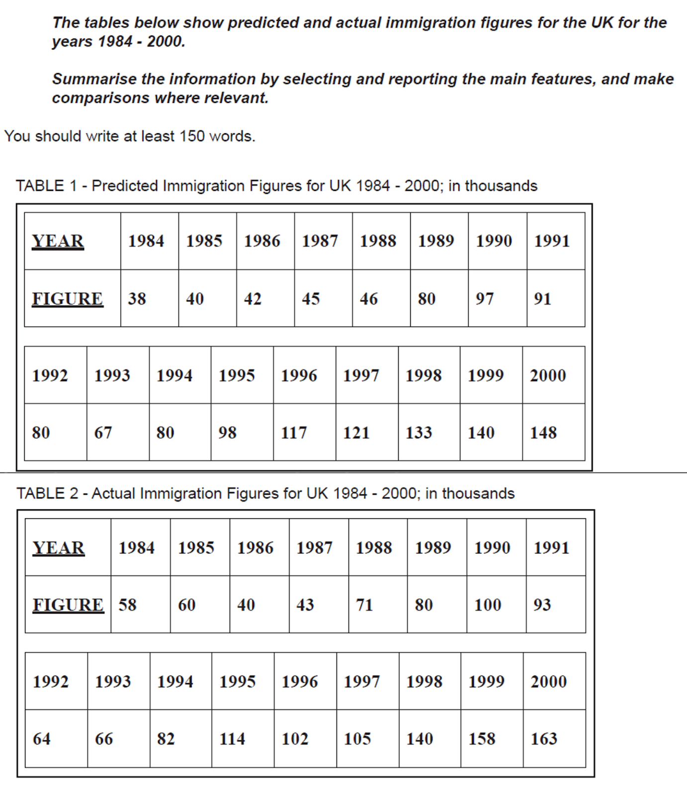 A journey to remember: immigration figures, iELTS task 1 (tables)