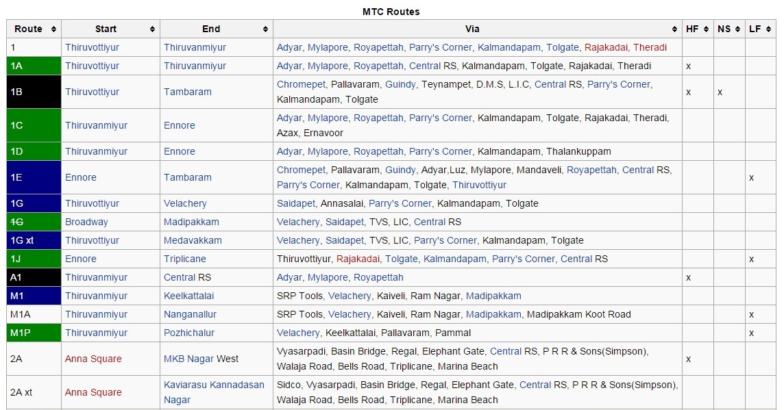 Namma Chennai (நம்ம சென்னை): Chennai MTC Bus Routes & Route Maps