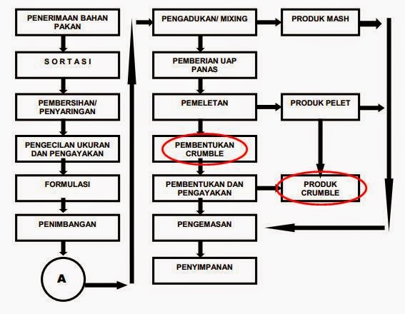 KARAKTERISTIK MESIN PENGEMAS PAKAN CRUMBLE