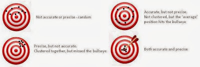 Medical MindMaps for USMLE Step 1: Precision vs Accuracy