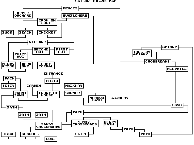"& then....": Setting