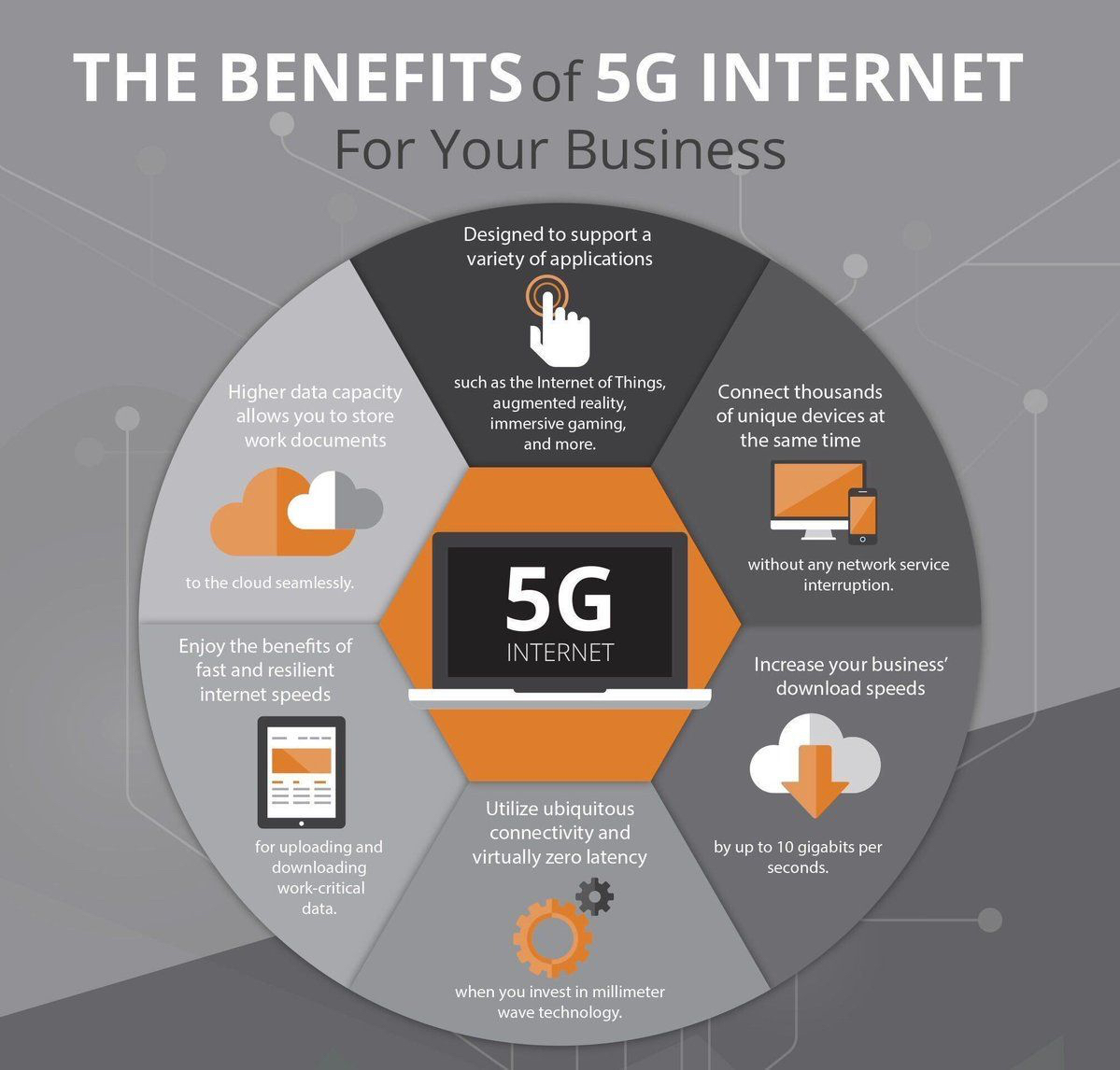The benefits of 5G Internet for your business