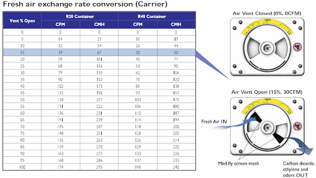 Fresh air Make up Vent