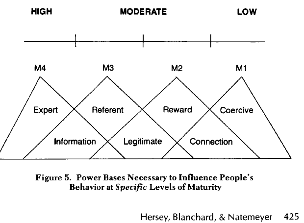 Not My Second Opinion: Leadership - moving from models to reality