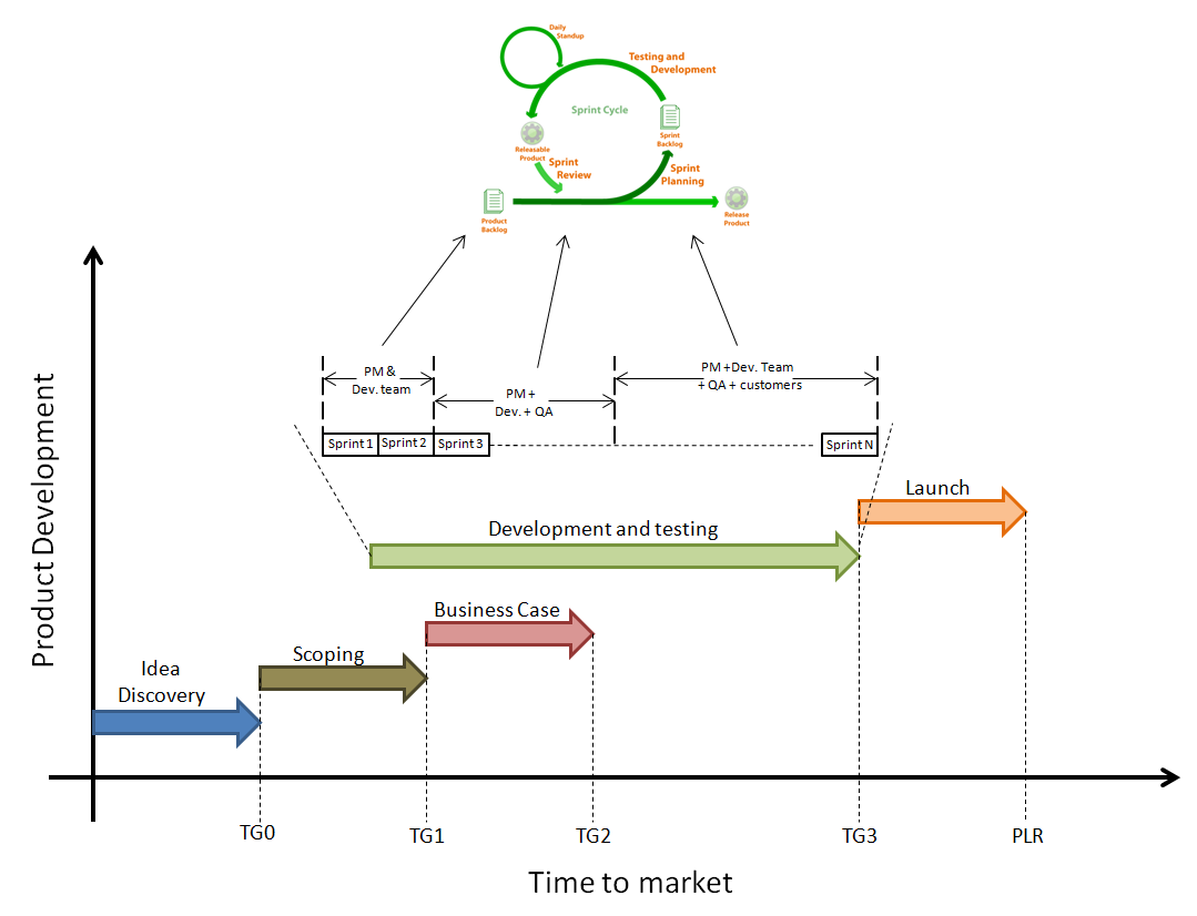 Pure Product Management