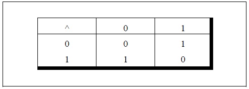 C Programming Books: Bitwise XOR Operator in C programming