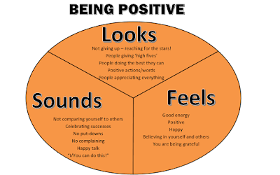 Engaging Hearts and Minds: Year 2 Being Positive Y Chart