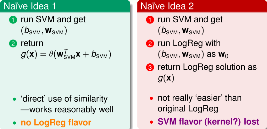 [ML] 機器學習技法：第五講 Kernel Logistic Regression