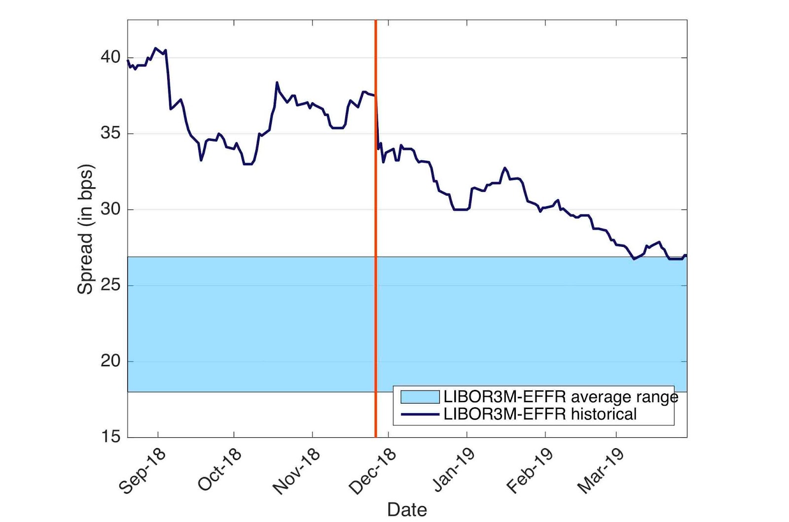 Making money on LIBOR fallback (4)