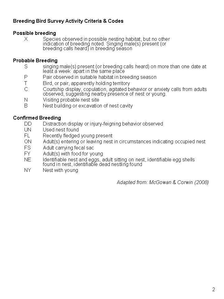 Audubon Alliance for Coastal Waterbirds: Survey Datasheets