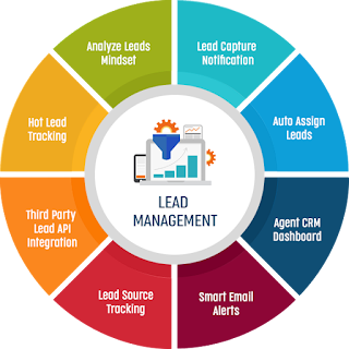 Lead Management System