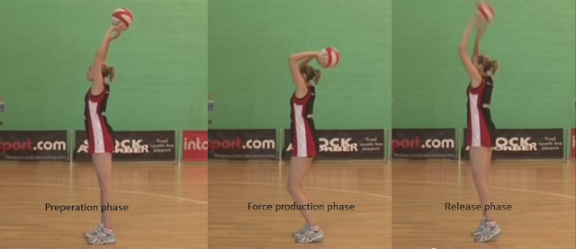 What biomechanical principals underpin the netball shot?